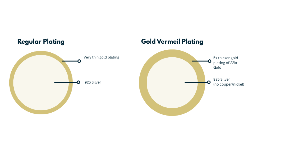 Radiance Studs – Trisu
